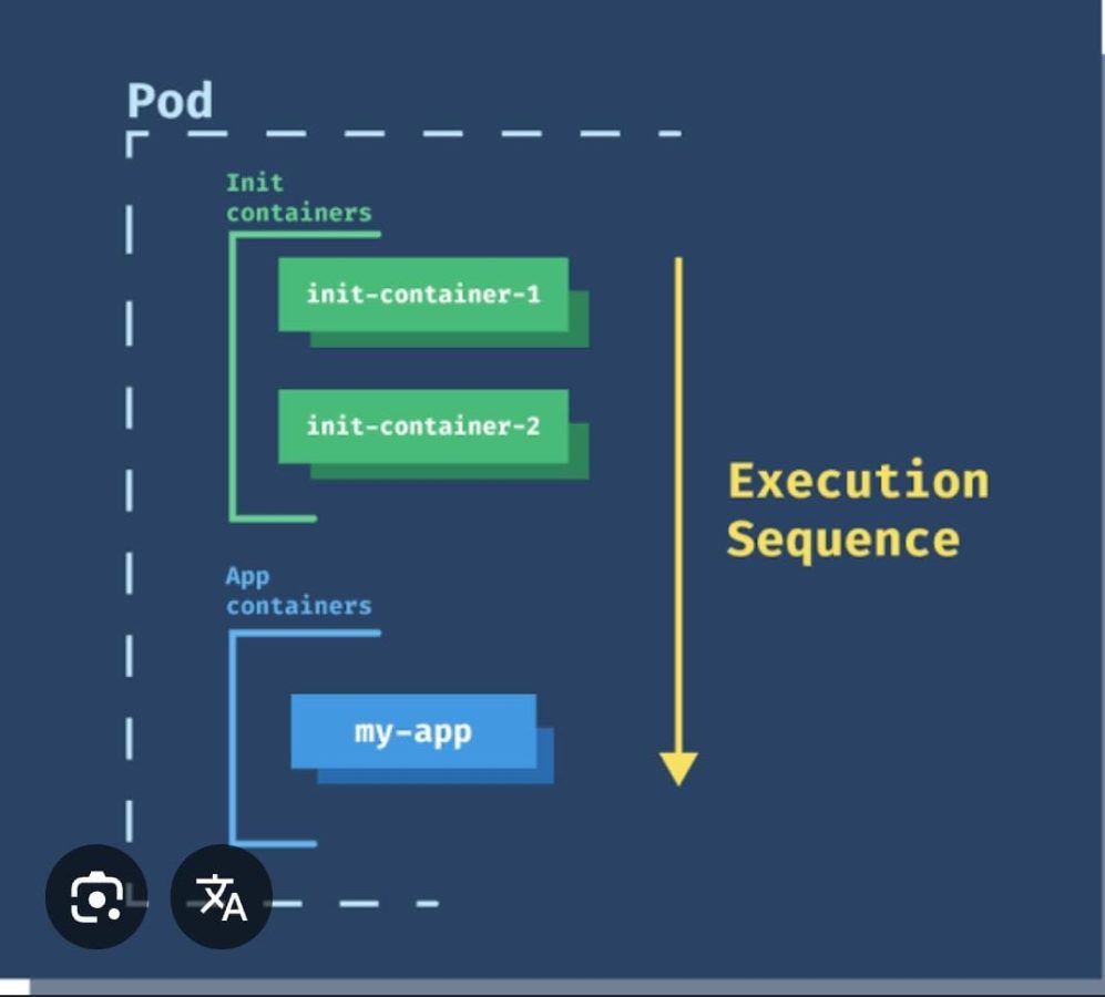 Init Containers in Kubernetes: 10 Powerful Ways to Simplify App Deployment