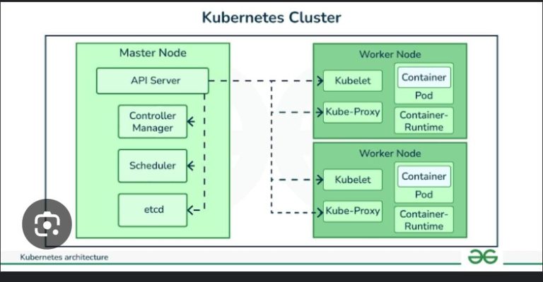 7 Proven Steps for Operating System Upgrades in Kubernetes Clusters ...